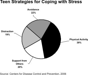Understanding/Managing Stress & Coping with Loss Jeopardy Template